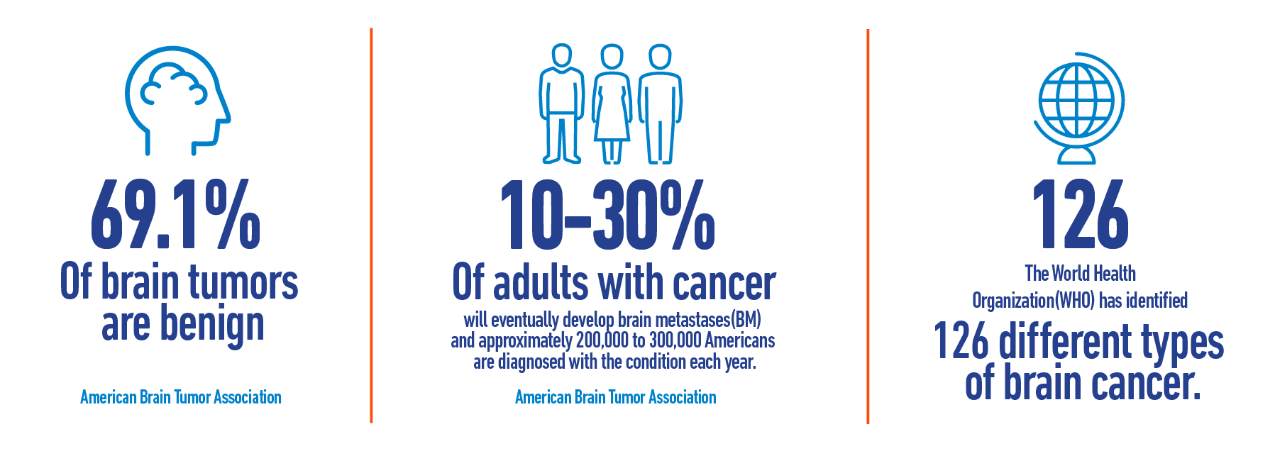 Radiation Therapy for Brain Tumors - Minneapolis Radiation Oncology
