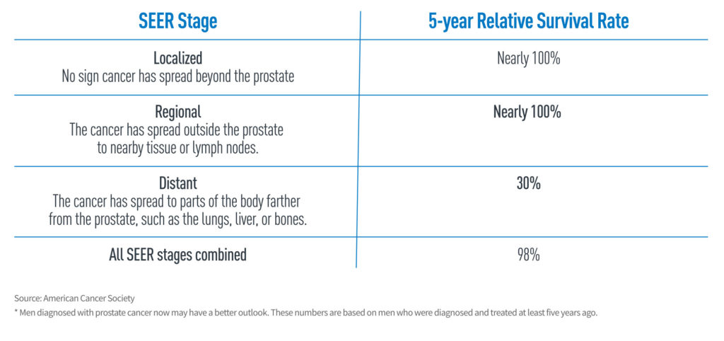 What men should know about prostate cancer screening. - Minneapolis ...